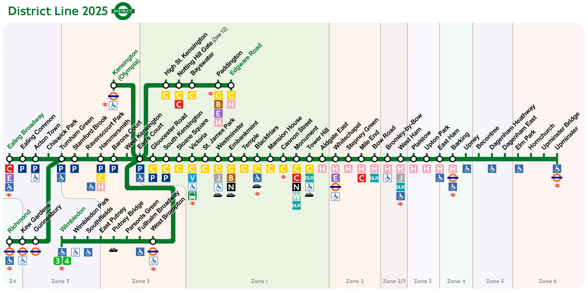 London's District Line: Stations, Map, Schedule - metro londres