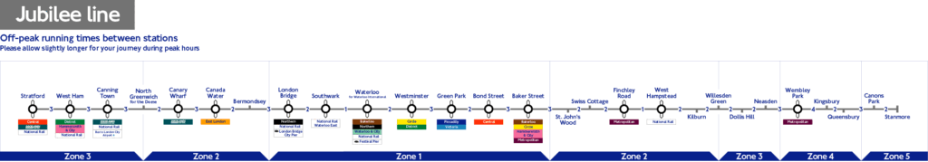 London’s Jubilee Line Map: Stations, Timetable - metro londres