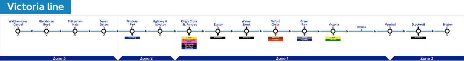 Victoria Line: London's Fastest Tube Route - metro londres