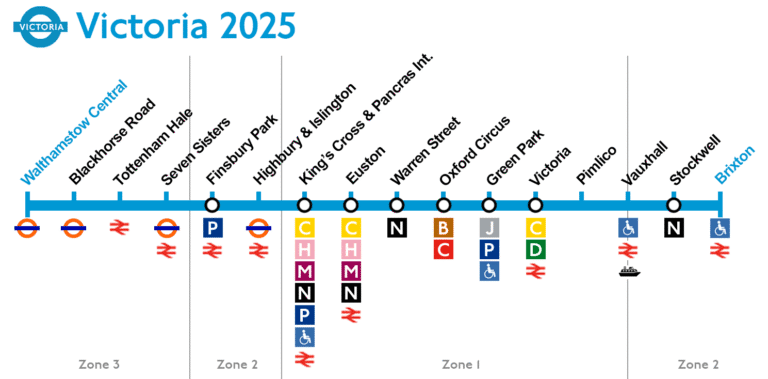 Victoria Line: London's Fastest Tube Route - metro londres